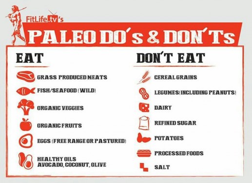 Paleo Food 101 - Paleo Living